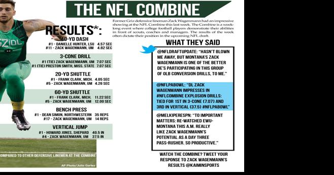 Here's how Zack Wagenmann stacked up at the NFL Combine | Multimedia ...