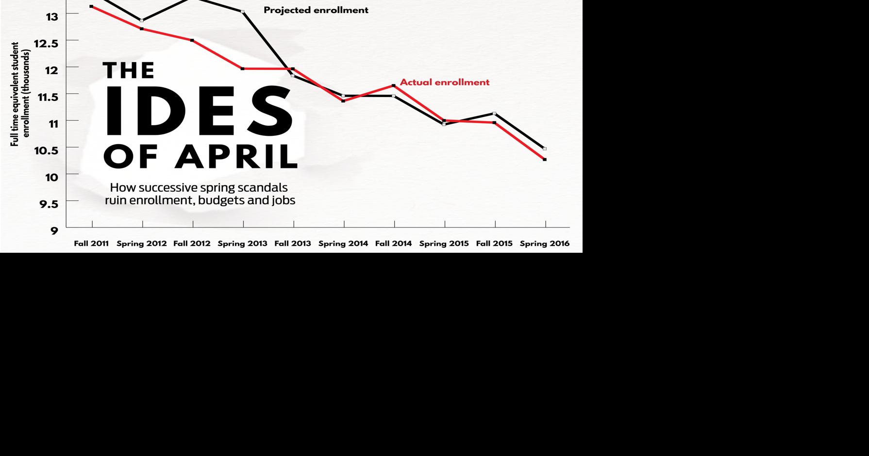 The Ides of April | Features | montanakaimin.com