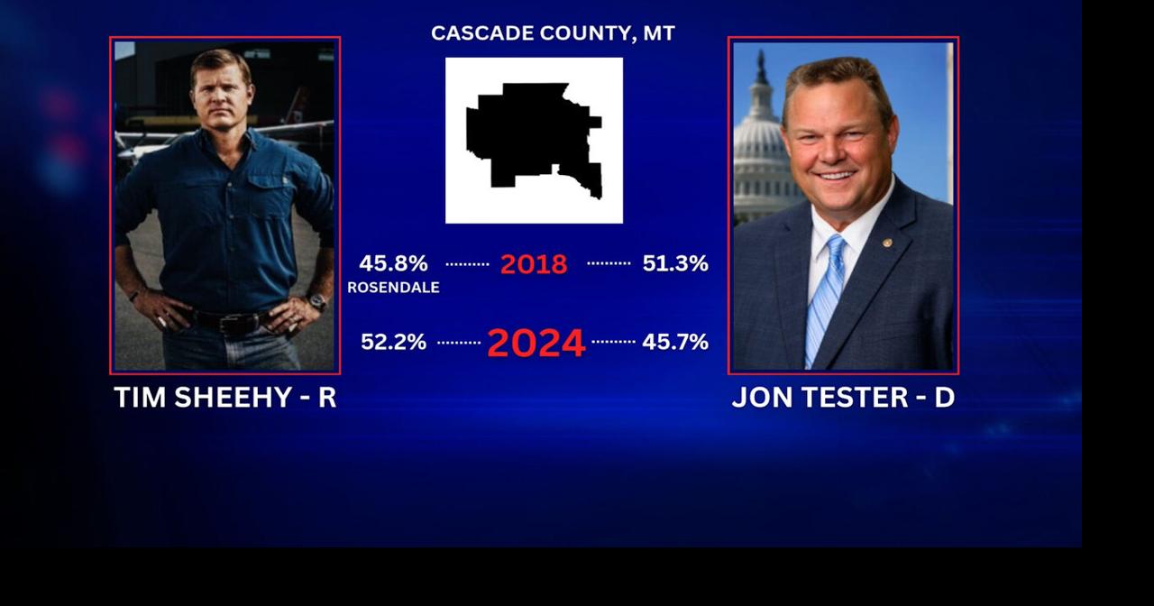 Tim Sheehy wins Montana Senate Race: How counties flipped from 2018 to ...