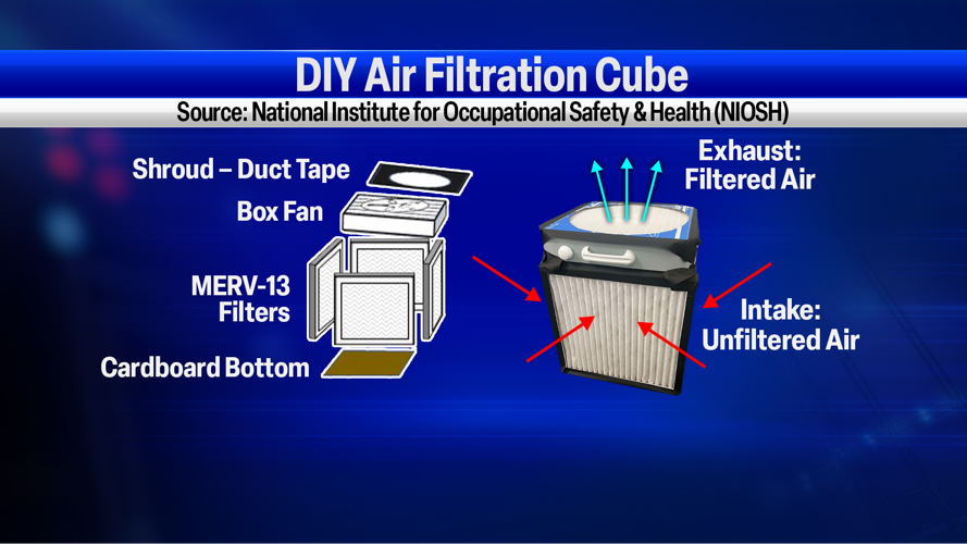 Learn to build a DIY box fan air filter to improve air quality in your ...
