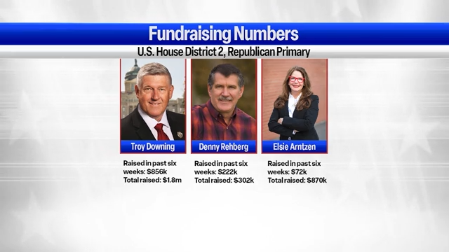 What can fundraising numbers tell us about candidates as we approach ...