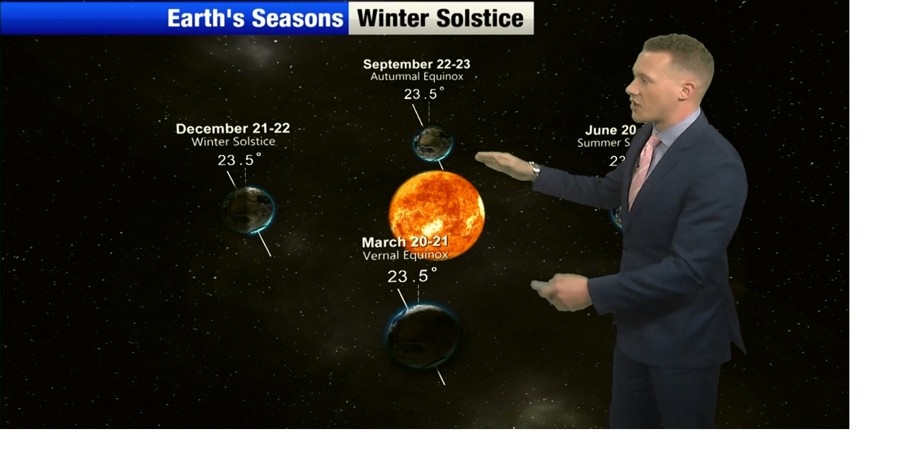 Winter solstice | Weather Explainers | montanarightnow.com