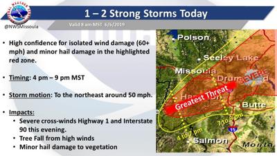 bitterroot valley weather