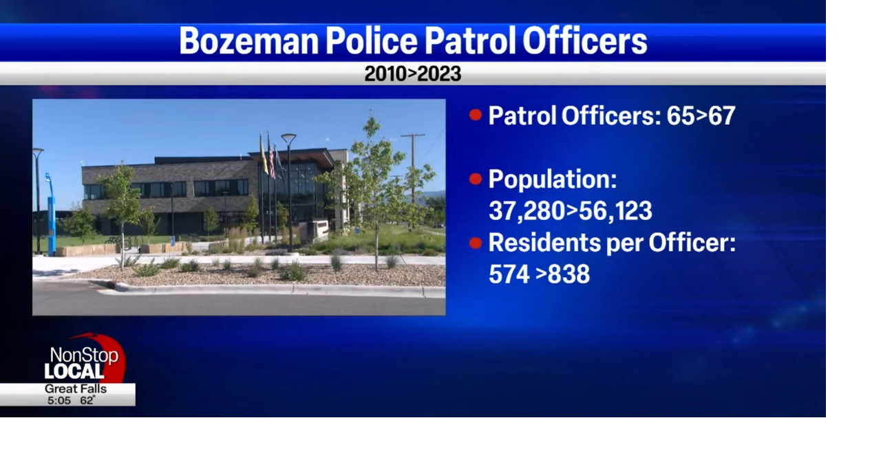 Bozeman Police to see patrol officer increase | Bozeman News ...