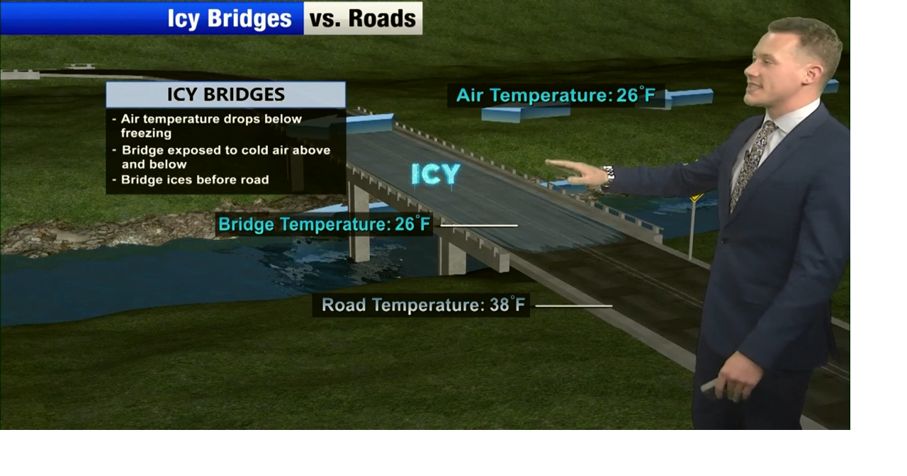Icy bridges vs roads | Weather Explainers | montanarightnow.com