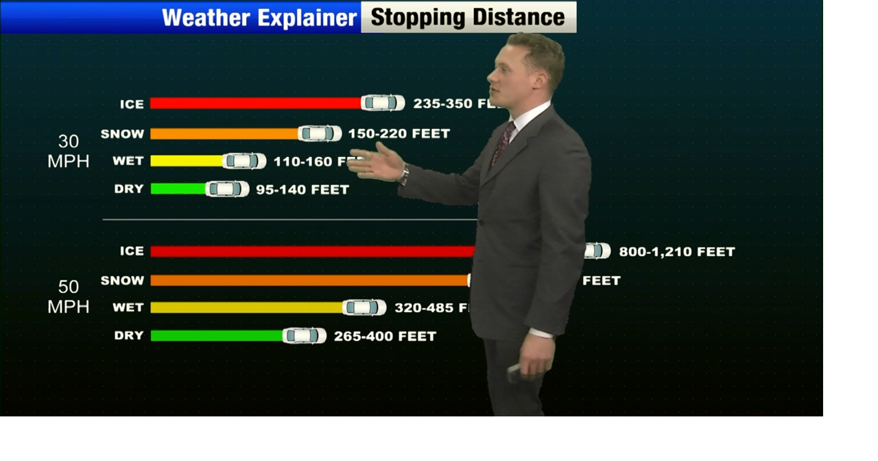 Stopping Distances in Different Road Conditions | Weather Explainers | montanarightnow.com