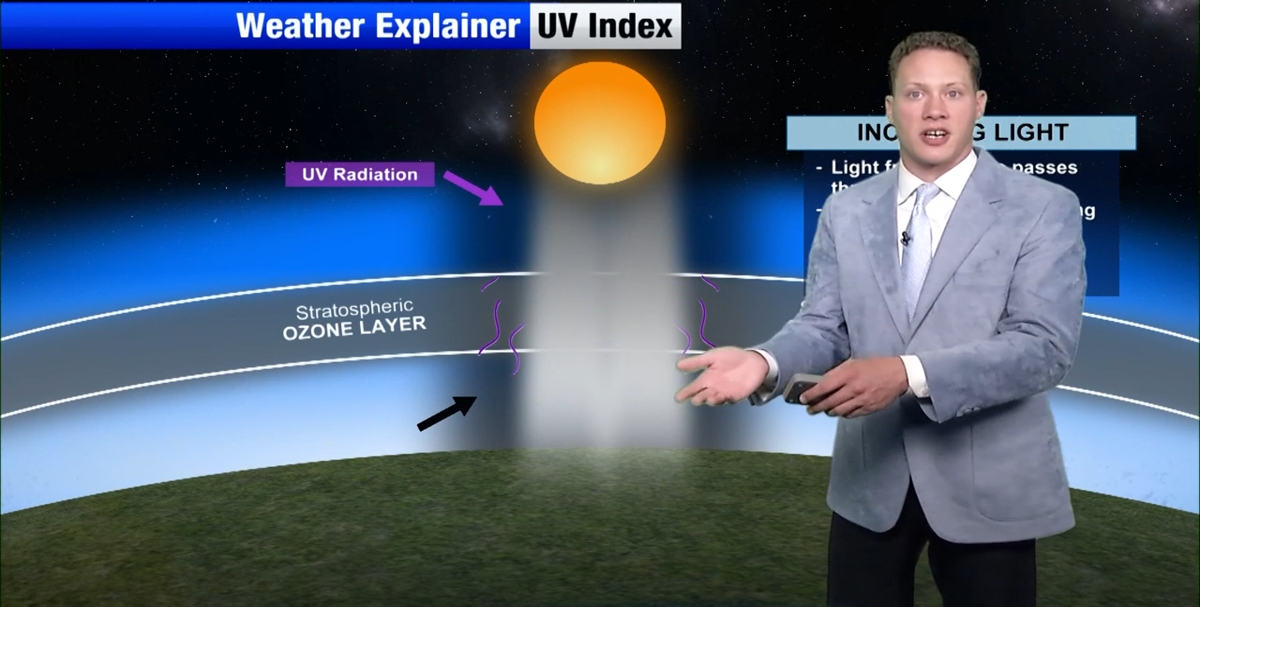 Weather Explainer: UV Index and when to know you should wear sunscreen ...