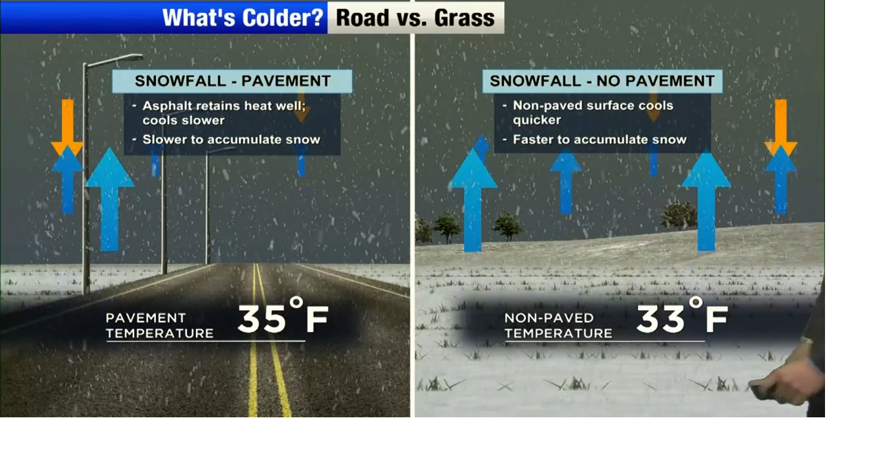 Difference between road temperature and grass temperature | Weather Explainers | montanarightnow.com