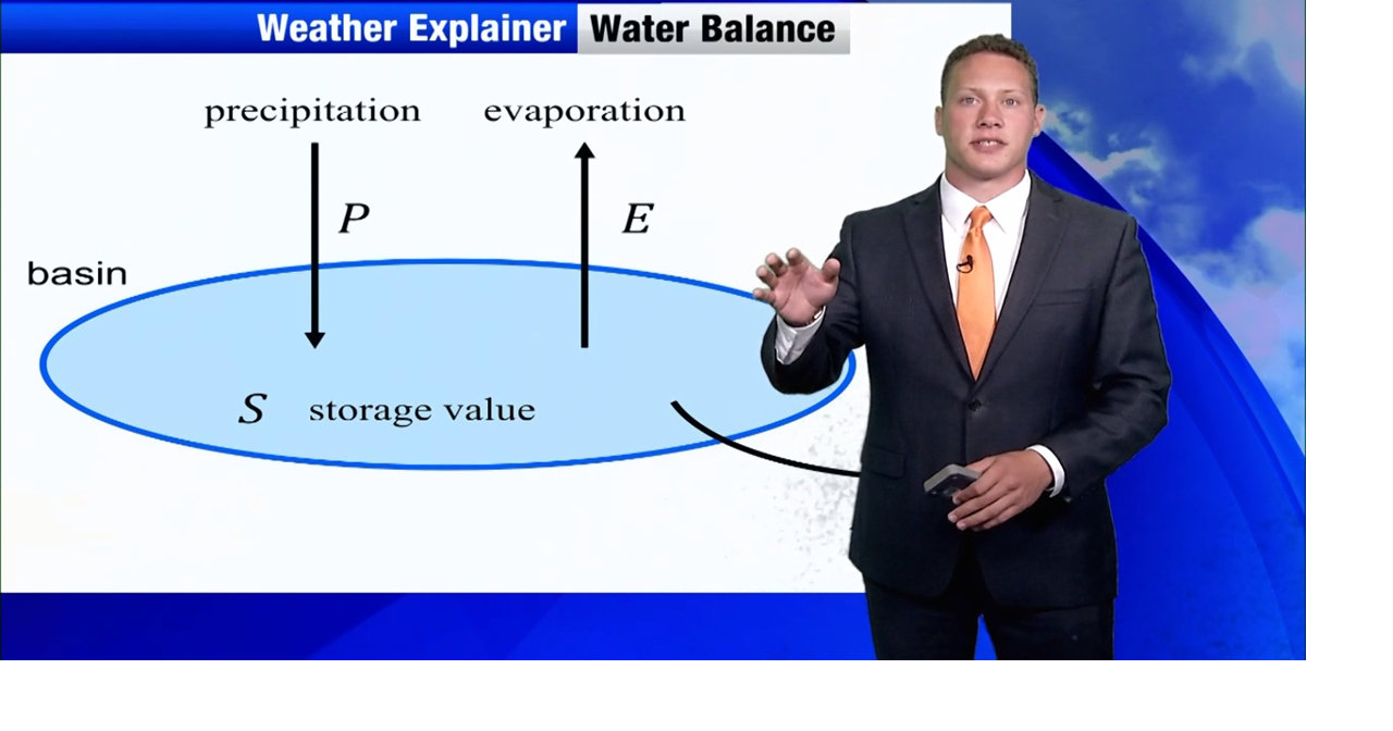 Weather Explainer: What does water balance mean? | Weather Explainers | montanarightnow.com