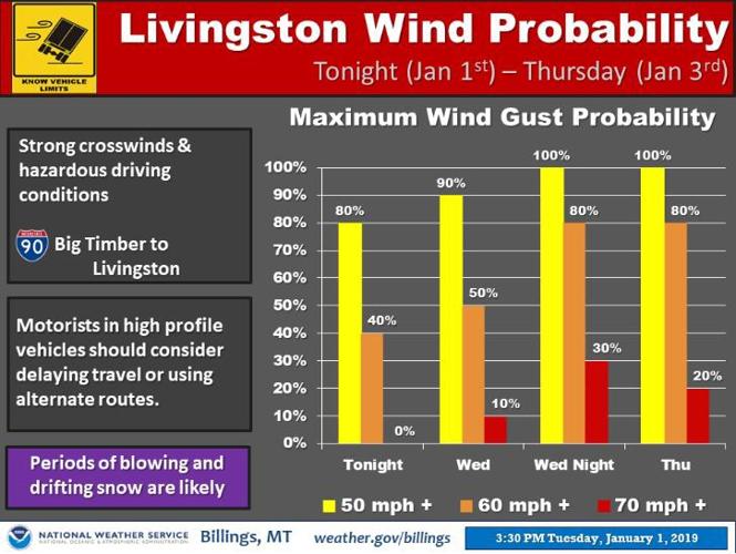 Wintry mix with strong winds to impact travel in areas of Montana ...