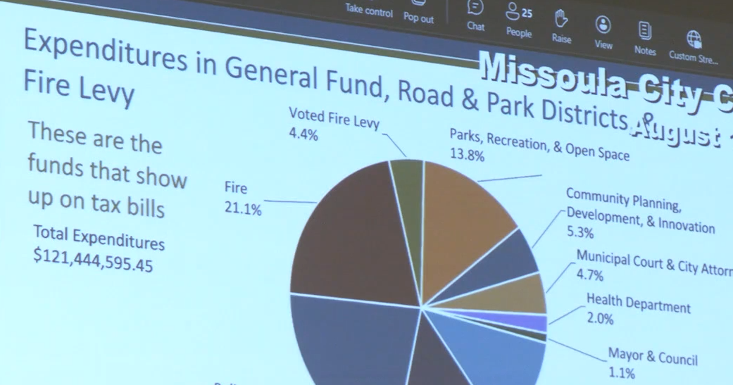 Missoula City Council approves 3.4% tax increase for city budget ...
