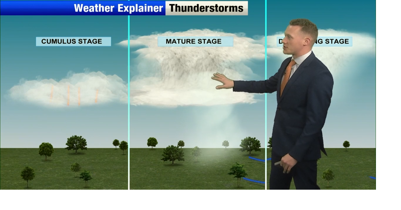 Weather Explainer: How downbursts occur and the damage they can cause | Weather Explainers ...