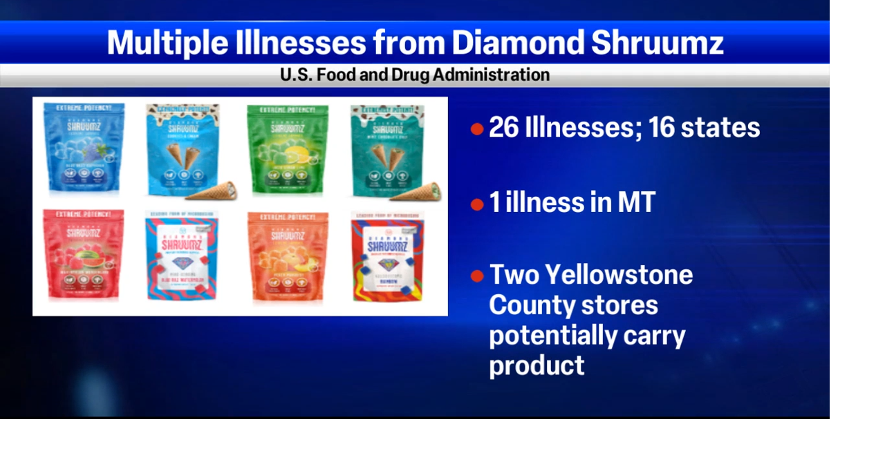 FDA reports more people hospitalized after consuming Diamond Shruumz ...
