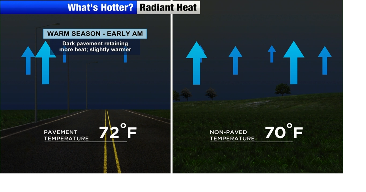 Weather Explainer: Radiant Heat | Weather Explainers | montanarightnow.com