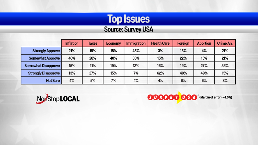 Recent Montana poll shows Gianforte leads Busse in race for Governor ...