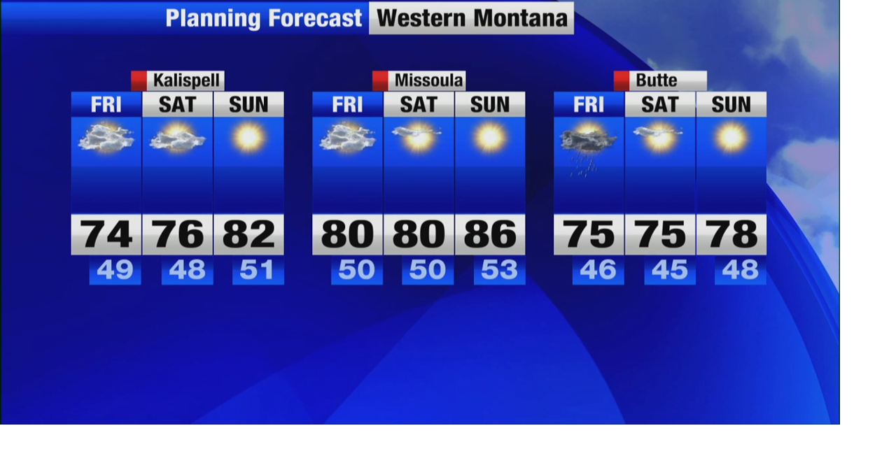 Typical Summer Weather | Montana Local Weather | montanarightnow.com
