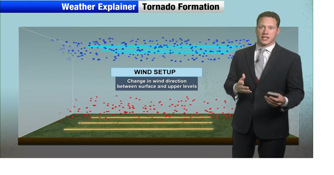 Weather Explainer: How do tornadoes form? | Weather Explainers ...