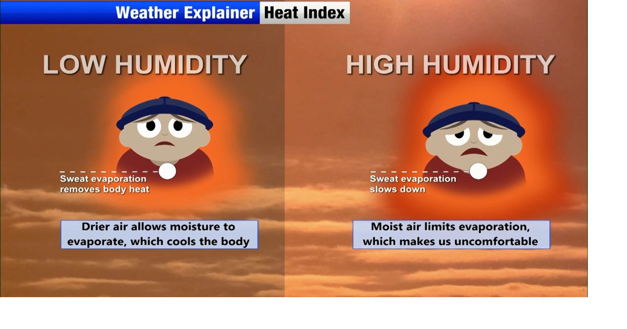 Weather Explainer: How the heat index plays a role in warm weather ...