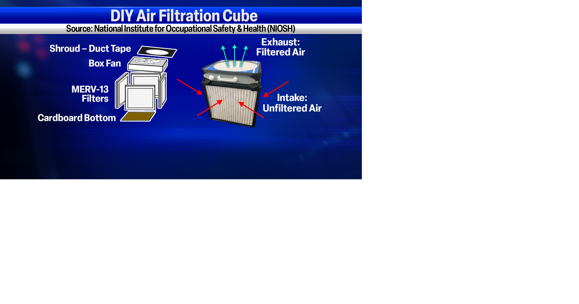 Learn to build a DIY box fan air filter to improve air quality in your ...