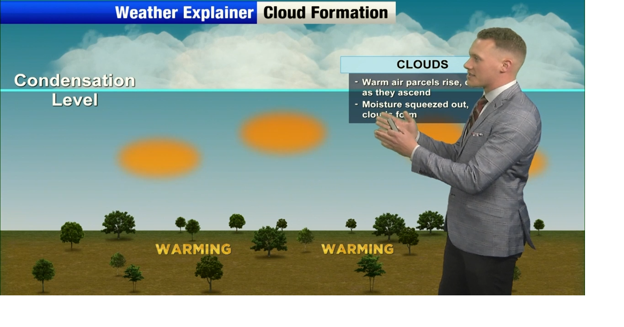 Cloud formations and how thunderstorms form | Weather Explainers ...