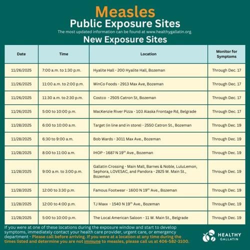 Gallatin County Health Department shares measures public exposure ...