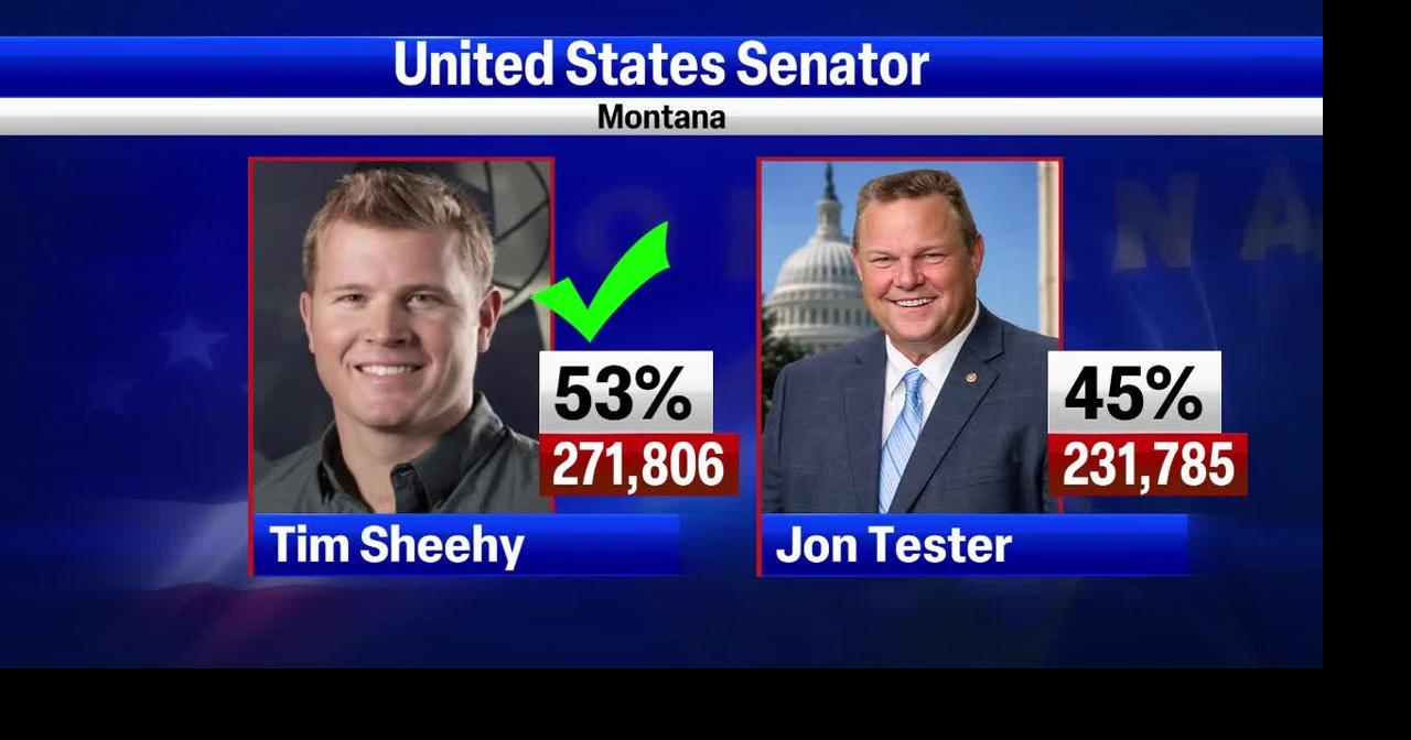 Tim Sheehy beats incumbent Jon Tester for Montana's Senate race ...