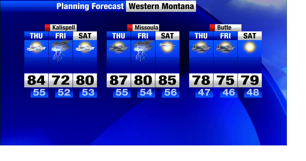Typical summer weather through the weekend | Montana Local Weather ...