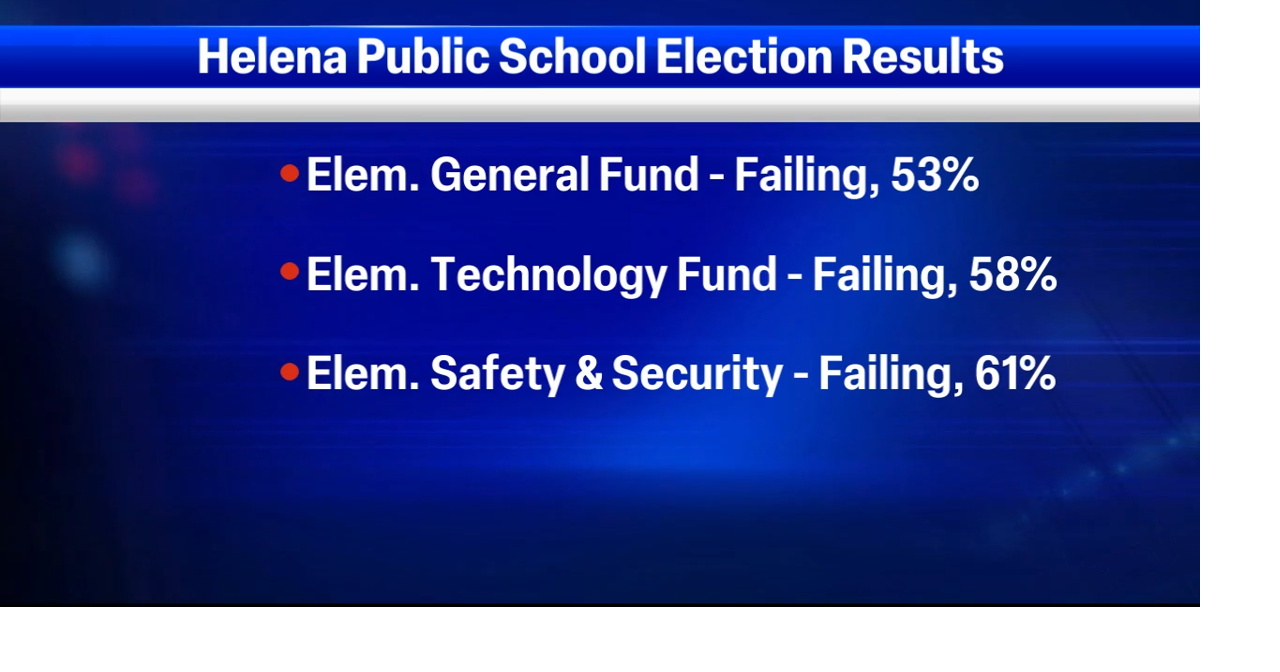 Helena voters disapprove five school district levies | Helena News ...
