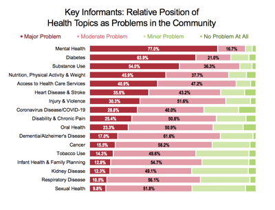 When it comes to health in Monterey County, we have some work to do ...
