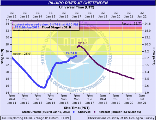 As rain tapers off, most evacuation orders are lifted, with the ...