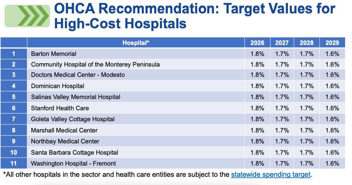 CHOMP and SVH Spending Limits Proposed by Health Board | News ...