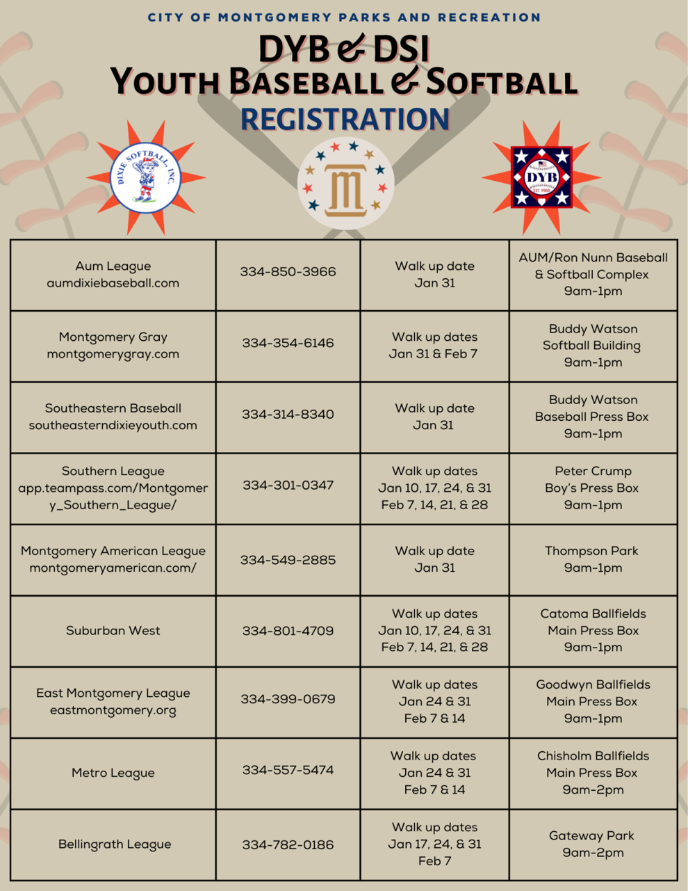 Youth Baseball, Softball Registration Now Open | News ...