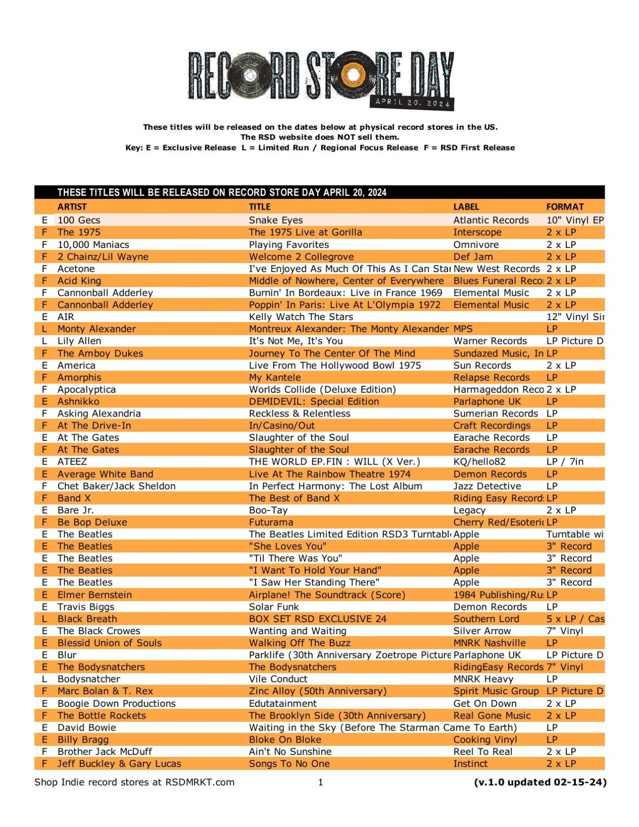 Record Store Day 2024 Date List Shops And Tips Record Store Day 2024 Date List Shops And Tips