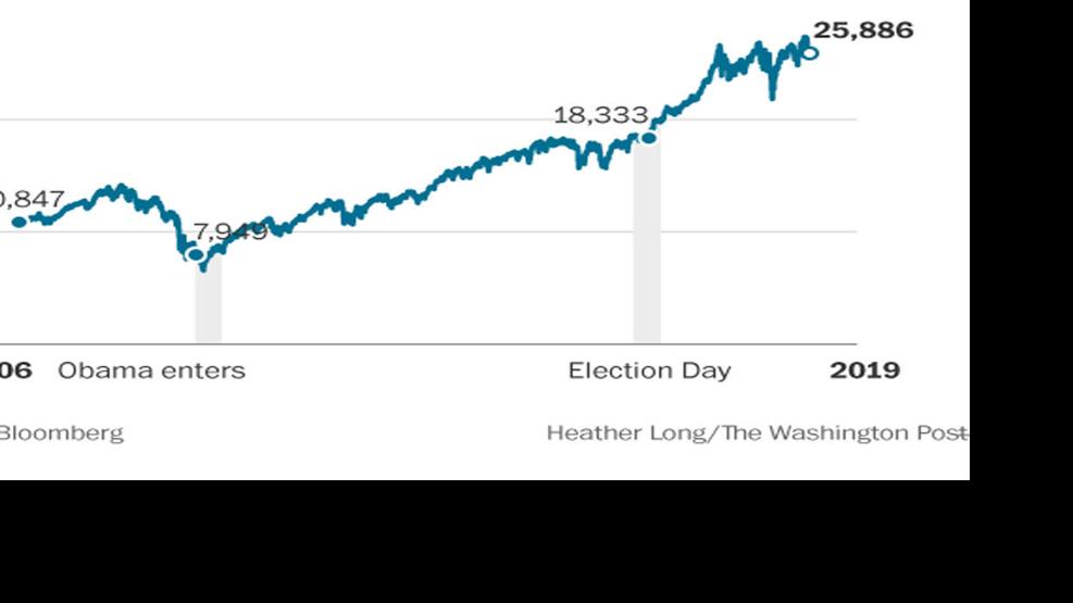 Here are 12 charts that compare the Trump vs. Obama economy | Trending ...