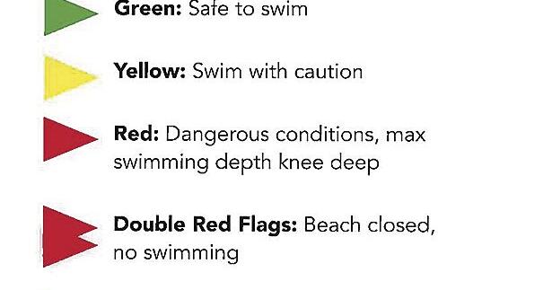 what do red marker flags mean