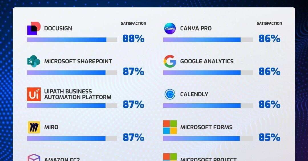 2025's Top Software Solutions Delivering the Strongest Business Value Ranked by Info-Tech ...