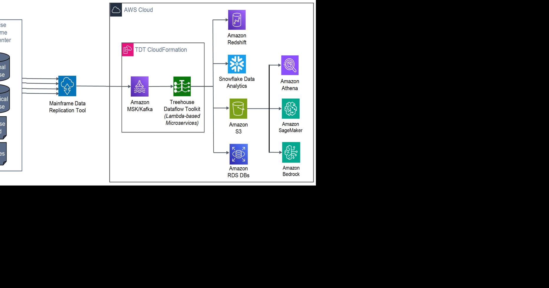 AWS PartnerCast will showcase how Treehouse Software is helping a ...