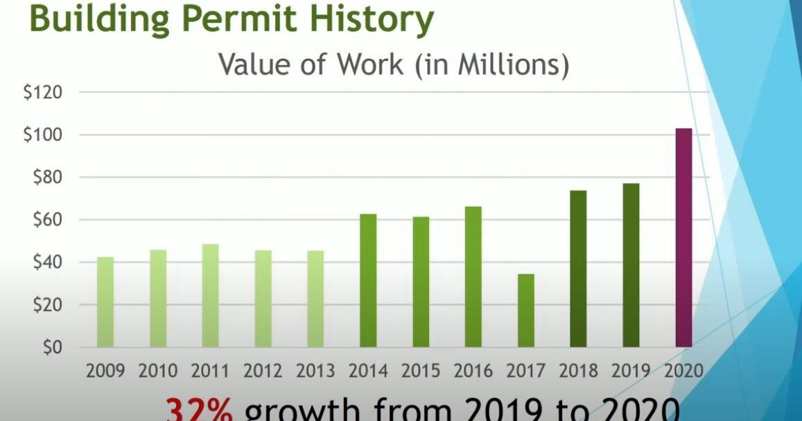Mayor Caron Delivers "State of City Address" to Council, Highlights ...