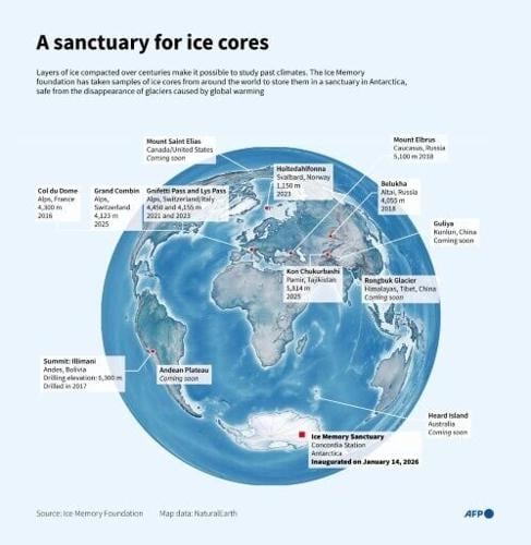 World-first ice archive to guard secrets of melting glaciers | National ...