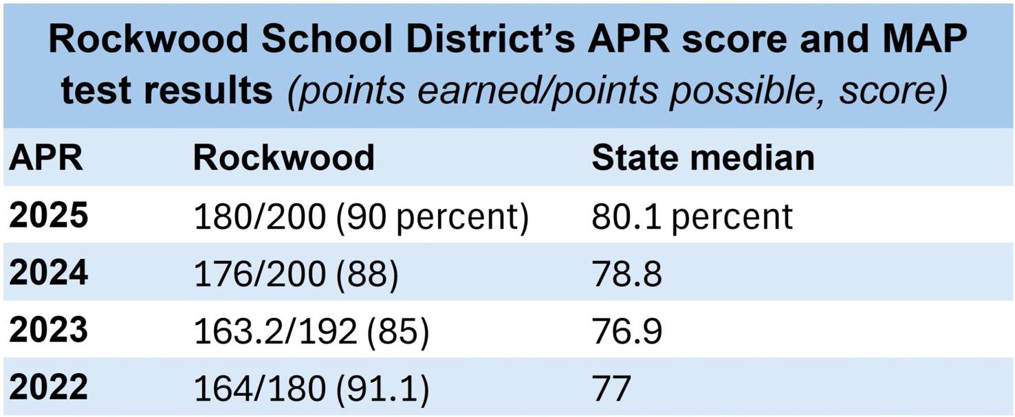 State on Nov. 6 released APR, MAP scores | Local News | myleaderpaper.com