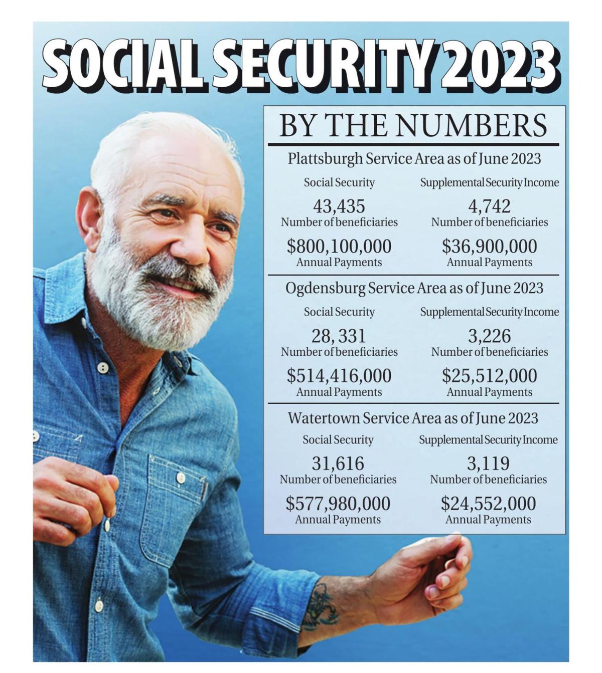 Social Security 2023 | Special Sections | mymalonetelegram.com