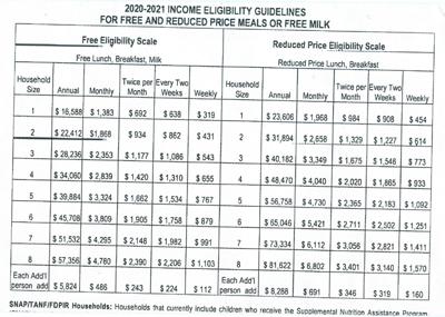 School income guidelines for free/reduced breakfast, lunch, milk ...