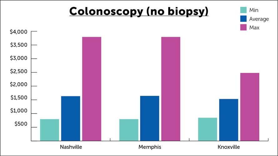 Price Transparency: Shopping for health care | Magazine | nashvillepost.com