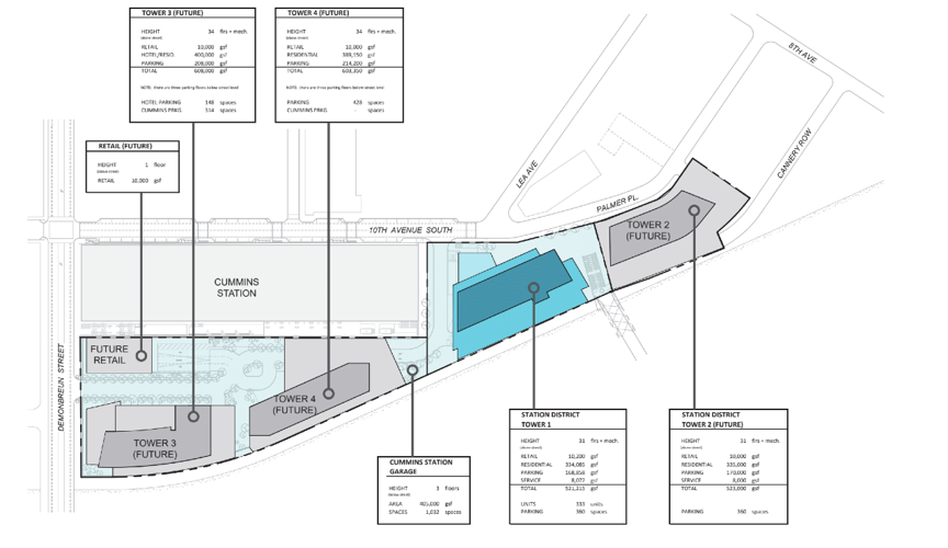 Huge project could complement Cummins Station | Development ...