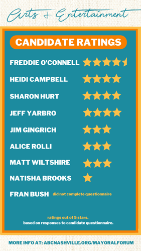 Arts Forum Produces Mayoral Candidate Ratings | Pith in the Wind ...