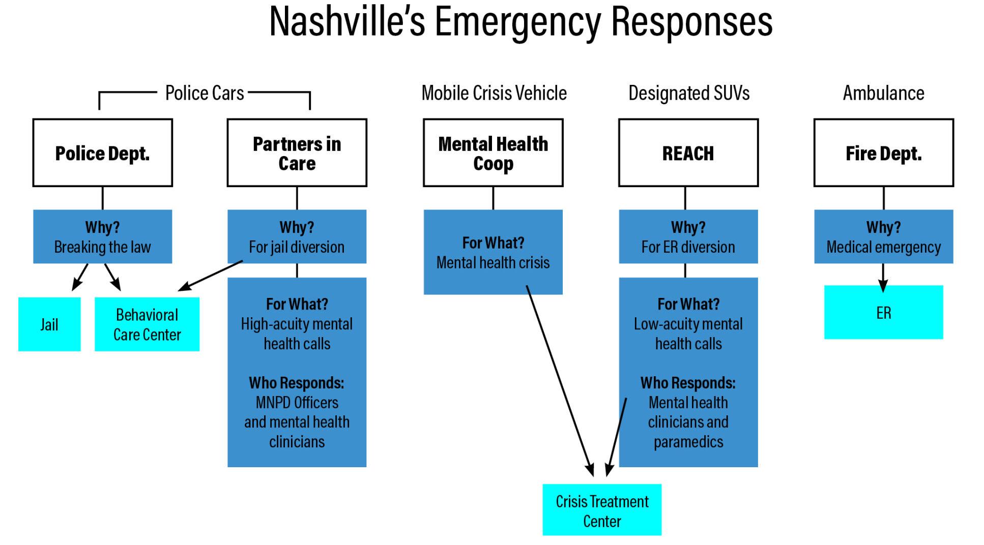 Nashville’s Co-Response Programs Round Out | City Limits ...