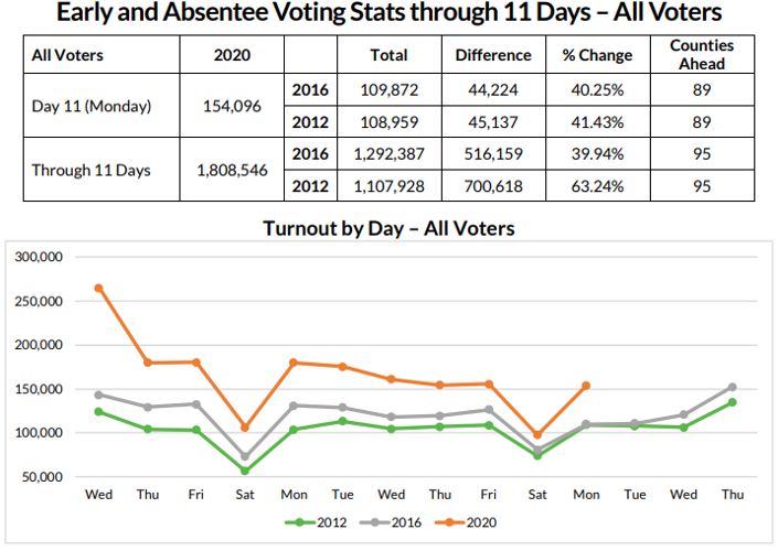 Tennesseans Are Voting Early in Record Numbers Across the State | Pith ...