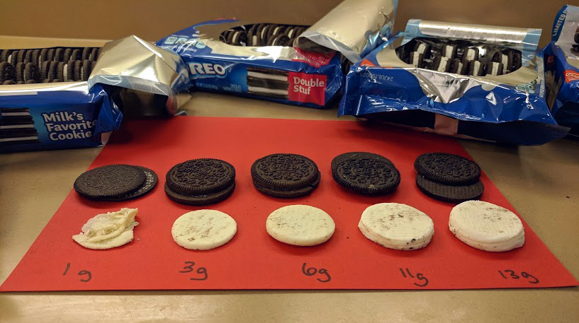 How Much Creme Is in a Most Stuf Oreo? | Nashville Scene | Bites ...