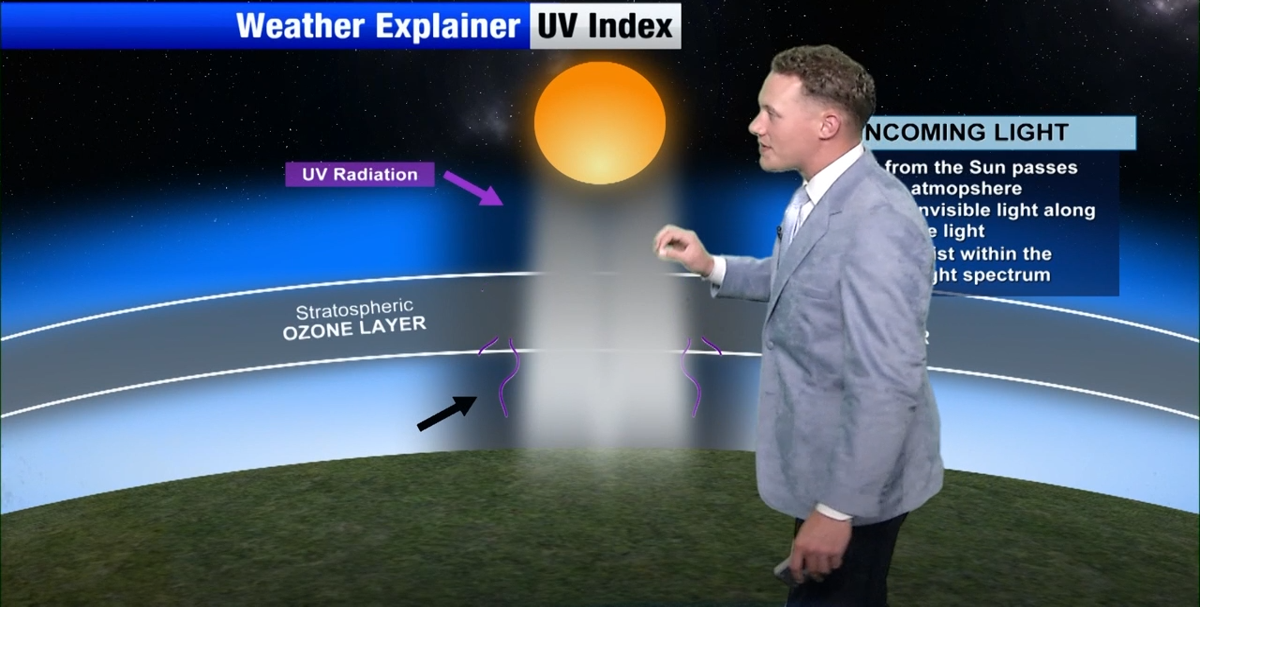 Weather Explainer: UV Index and when to know you should wear sunscreen ...