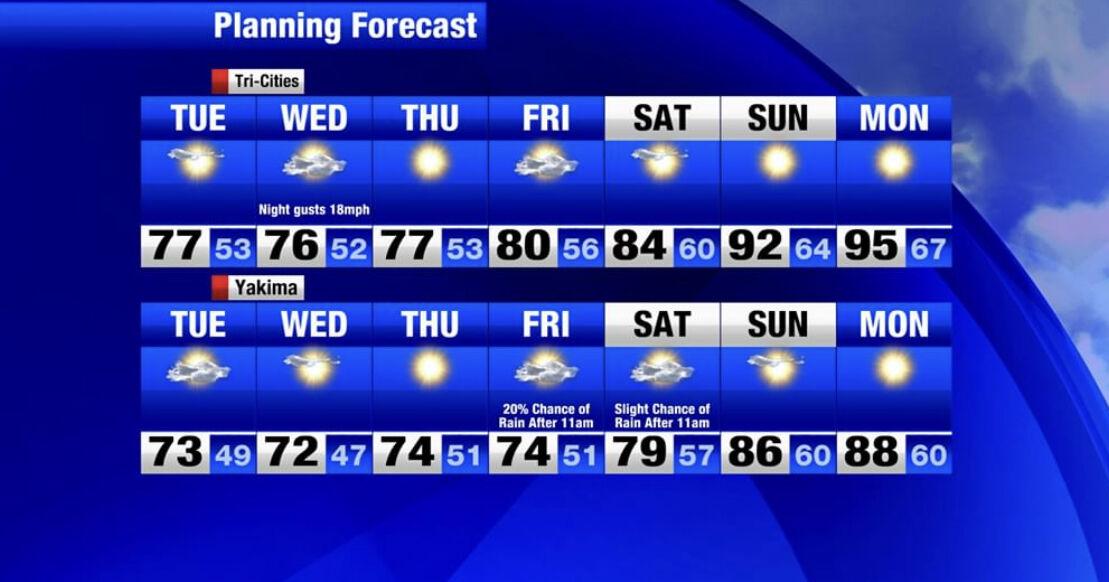 Partly Cloudy Skies for Our Terrific Tuesday | Weather | nbcrightnow.com